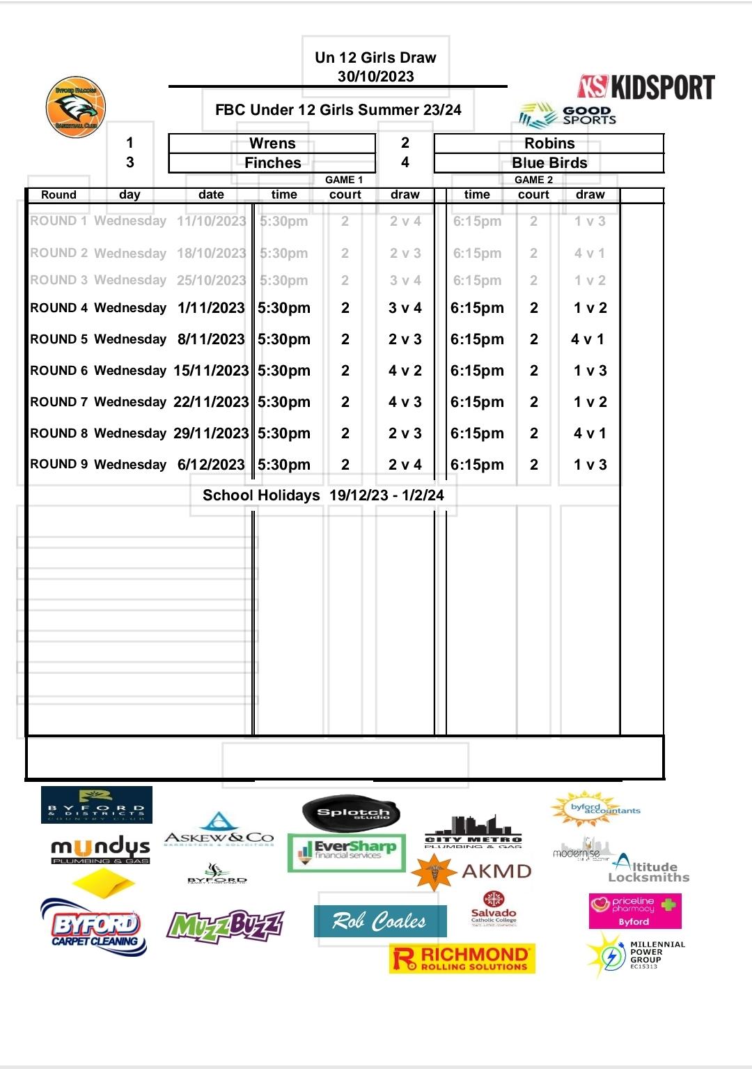 U12 GIRLS – Falcons Basketball Club, Byford